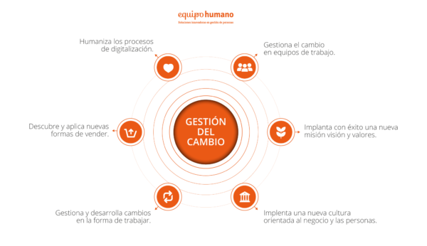 Gestión del cambio - Equipo Humano Gestión del cambio - Equipo Humano
